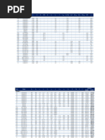 IPE Steel Profiles and Weights Guide | PDF