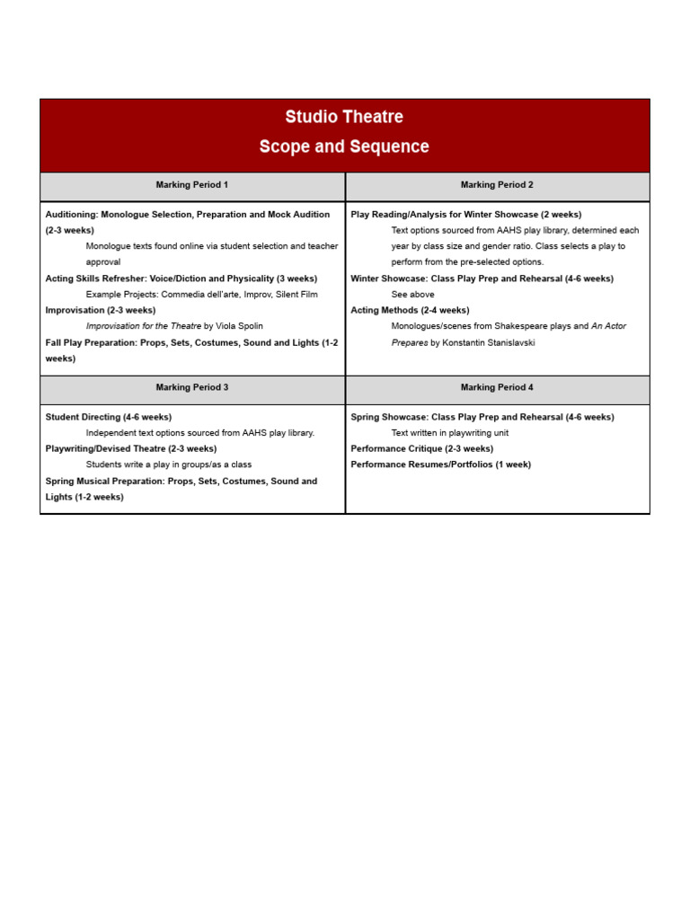 Studio Theatre Scope and Sequence | PDF