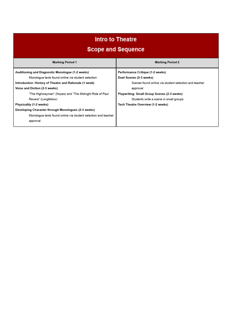 Intro To Theatre Scope and Sequence | PDF