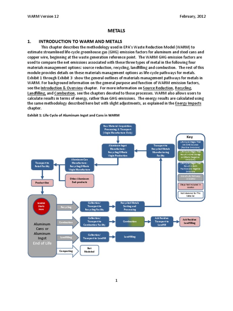 Introduction To Warm and Metals | PDF | Recycling | Life Cycle Assessment