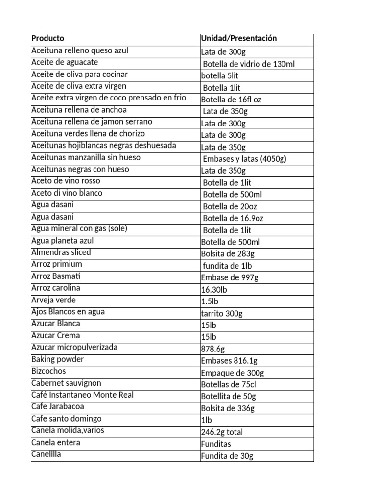 Productos Alimenticios Variados en Latas | PDF | Ingredientes de comida ...