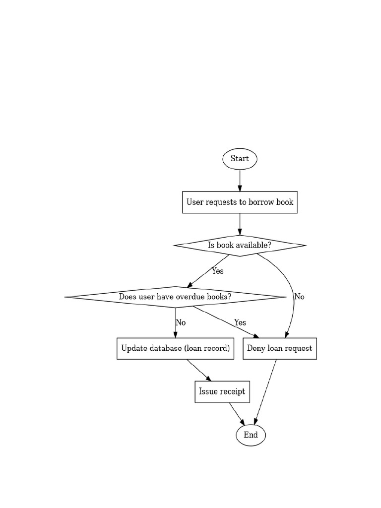 Librarian Flowchart | PDF
