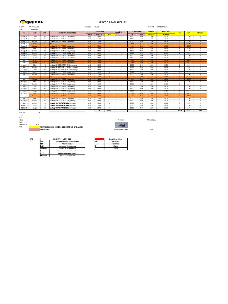KJB Adrian Maulana BLN Agustus 2025 | PDF