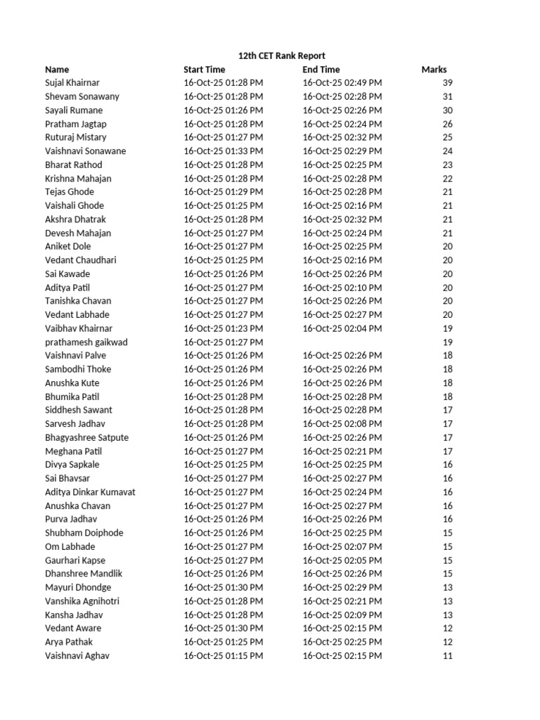 Rank Report Dv40 Chem 12th Mock Test Oct 2025 | PDF