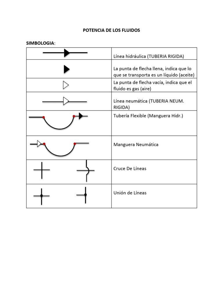 HOJA 2 Simbologia Lineas | PDF