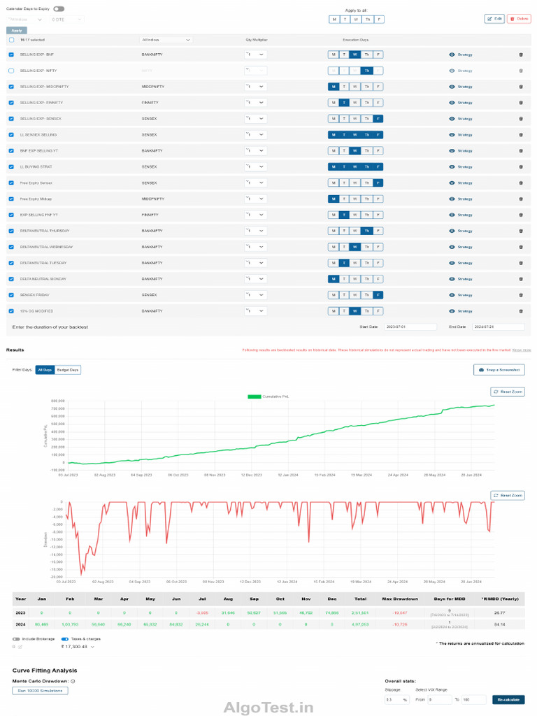 Backtest Portfolio FORWARD TEST 2024-07!21!08!50!26 | PDF