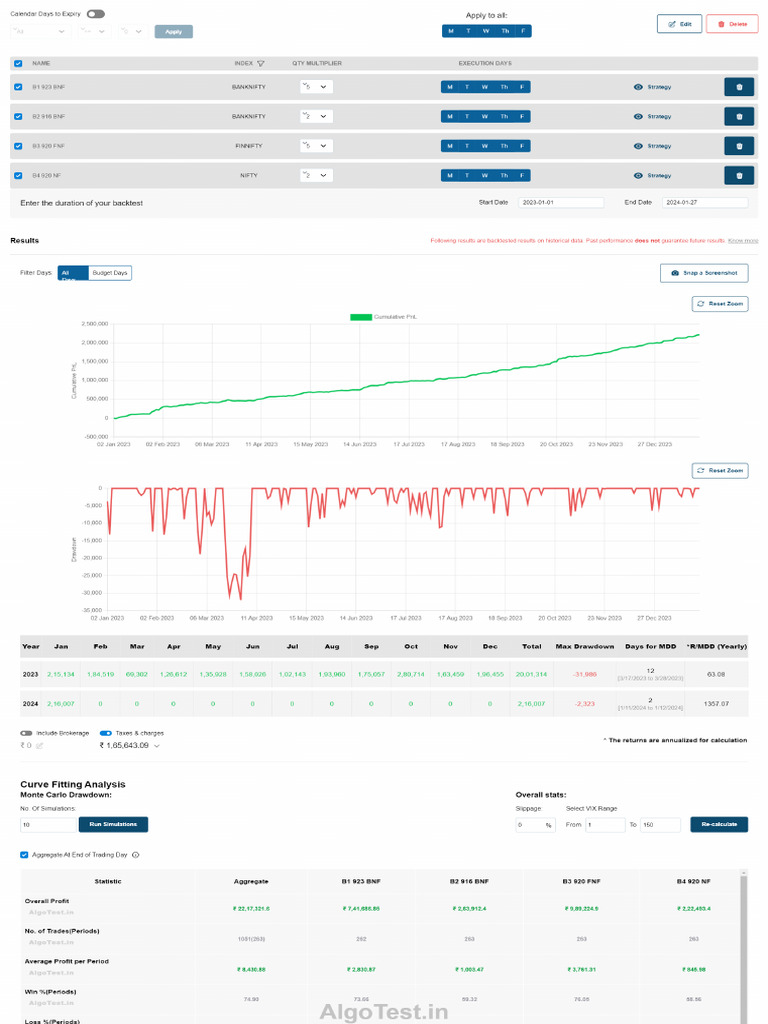 Option Buying Special Portfolio Backtest Results | PDF