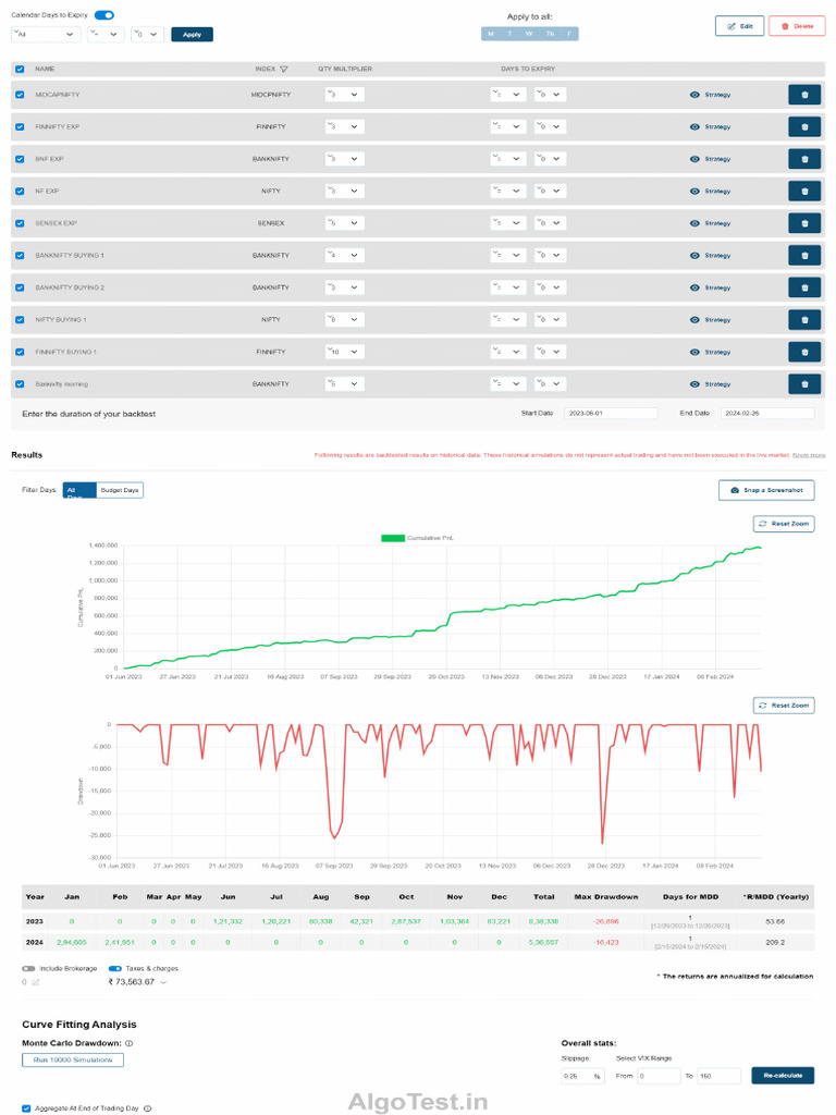 Backtest Portfolio Expiry Wise Portfolio 2024-02!26!09!29!20 | PDF