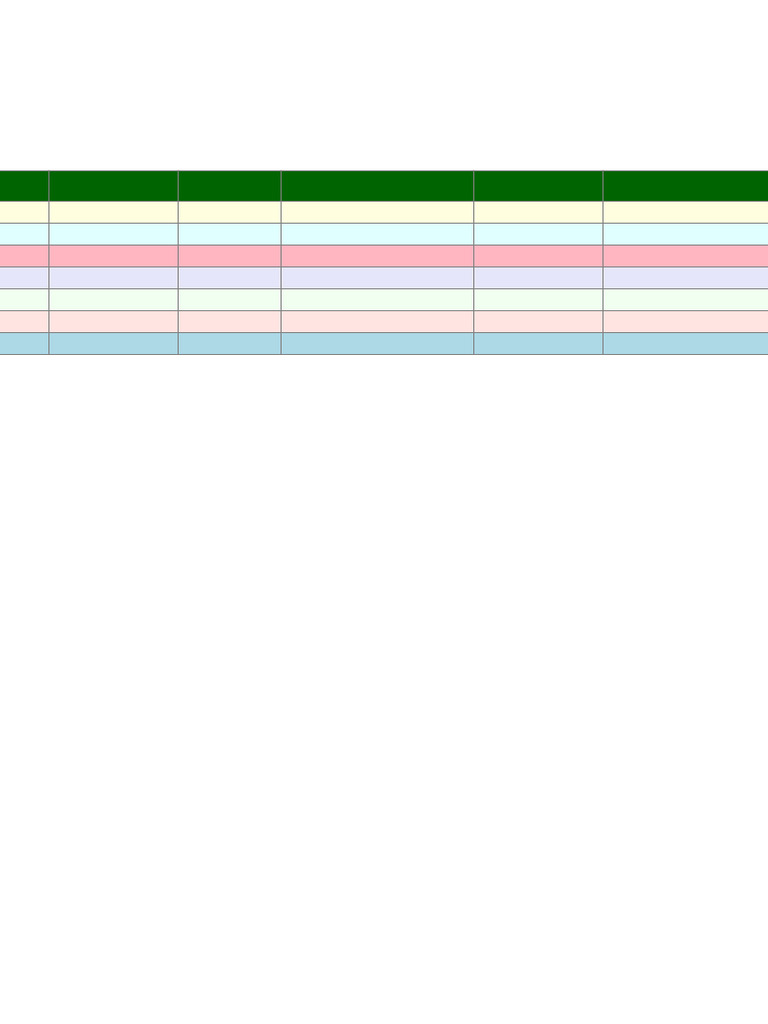 Gallbladder Diet Chart Colorful | PDF