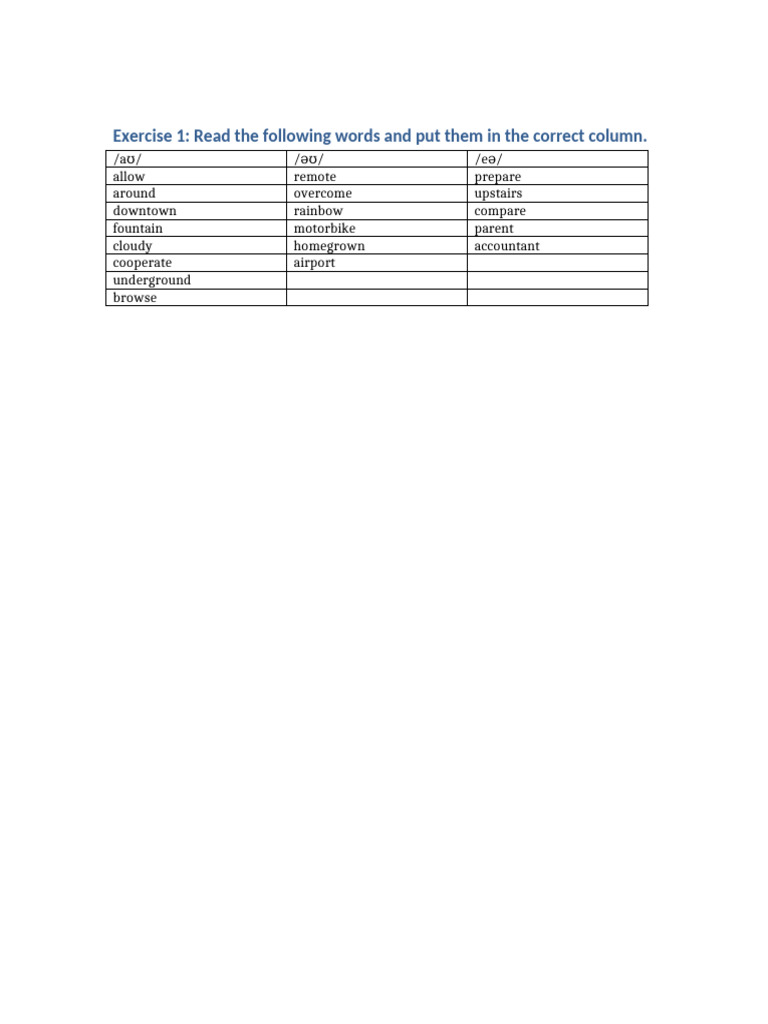 Exercise1 Sounds Table | PDF