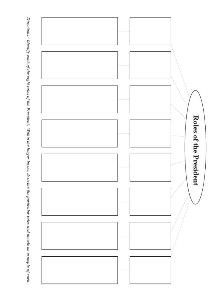 Roles of The President | PDF