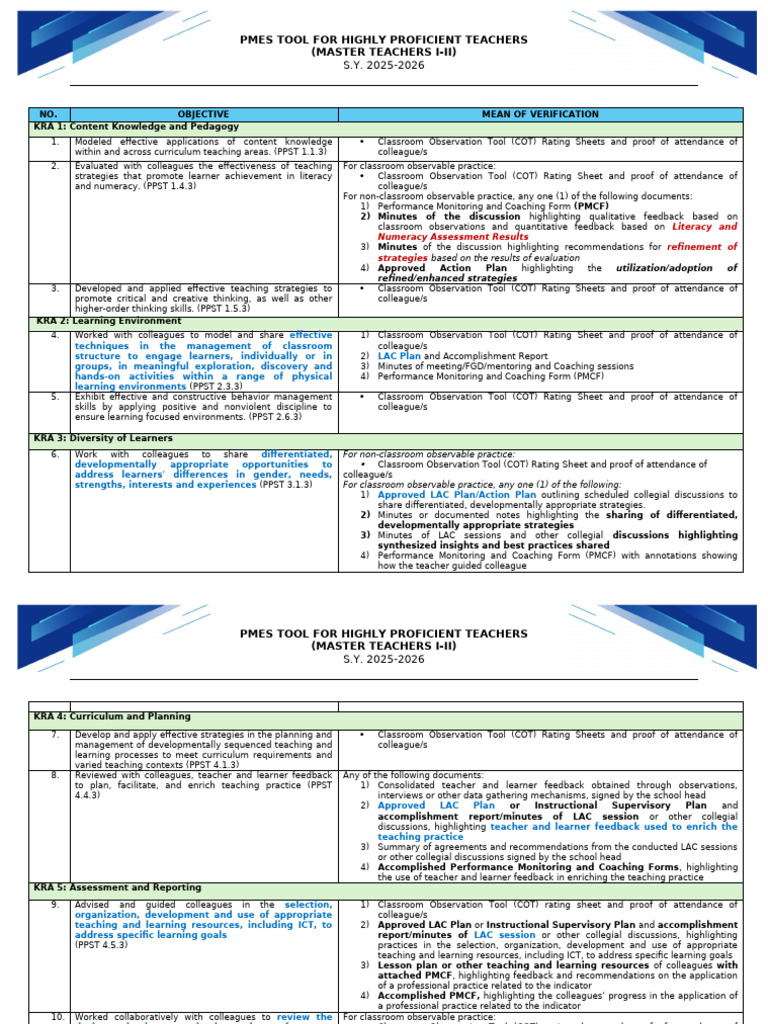 Pmes 2025-2026 MT 1-2 Ipcr Mov | PDF | Educational Assessment | Mentorship