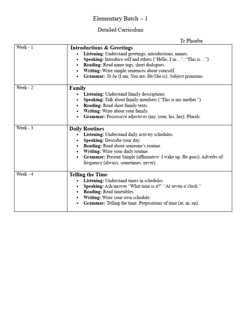 Elementary Class Detailed Curriculum by TR Phoebe | PDF | Morphology ...
