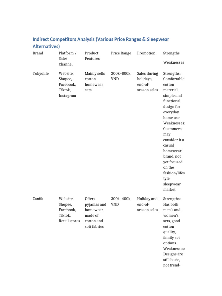 Indirect Competitors Analysis PiSleepwear | PDF | Fashion | Clothing