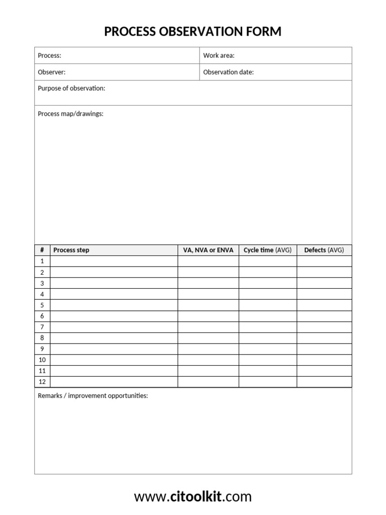 Gemba Process Observation Form | PDF