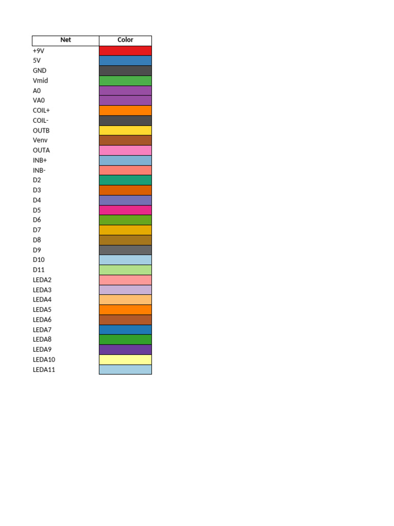 Full BOM ColorMap Solid | PDF | Electricity | Electromagnetism