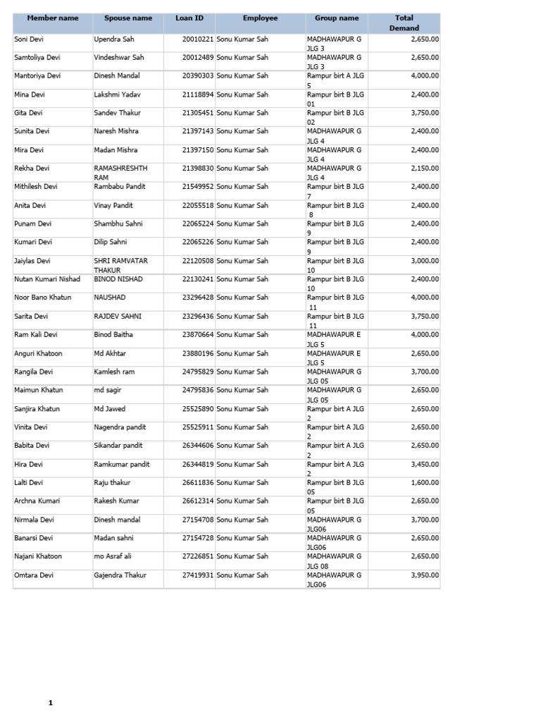 Expected Demand Report - Memberwise New Verified (12) - 2 | PDF