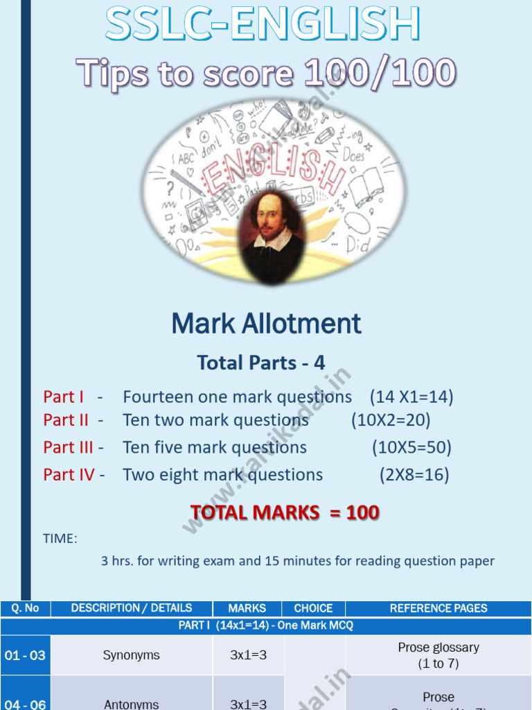 SSLC English Exam Scoring Tips | PDF | Semantic Units | Morphology