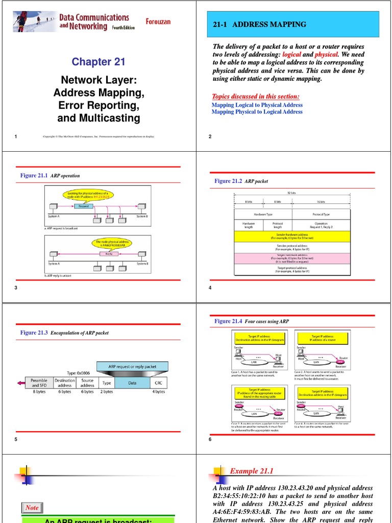 L10cn Network Layeraddress Mapping Error Reporting And Multicasting