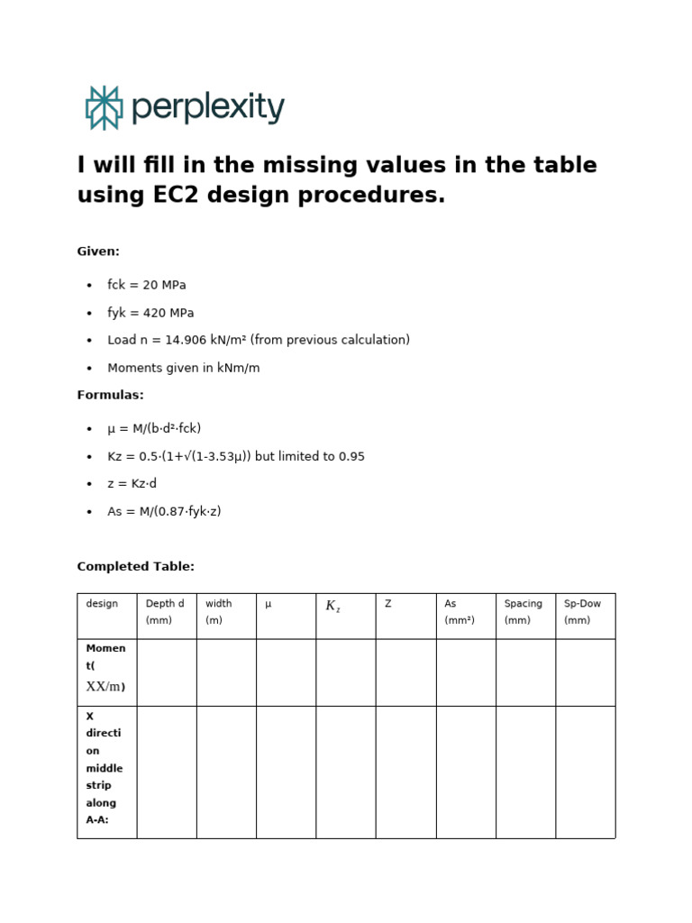 EC2 Reinforced Concrete Design Table | PDF