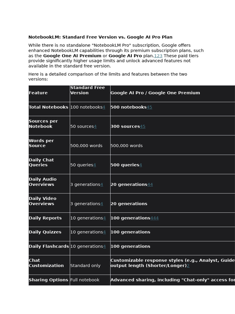 NotebookLM Free vs. Pro Features and Limits | PDF | Artificial ...