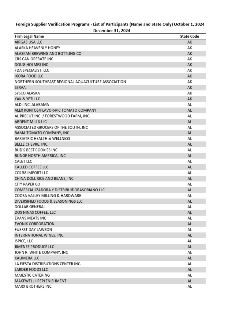 Foreign Supplier Verification List 2024 | PDF | Companies Of The United ...