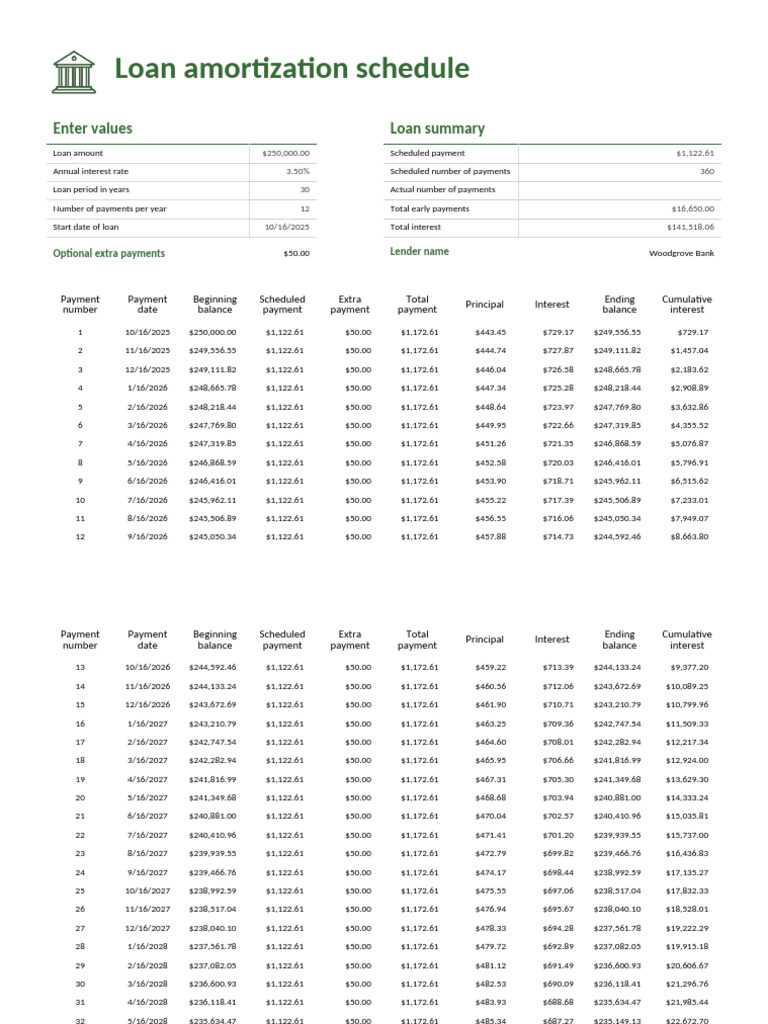 Loan Amortization Schedule1 | PDF | Loans | Interest