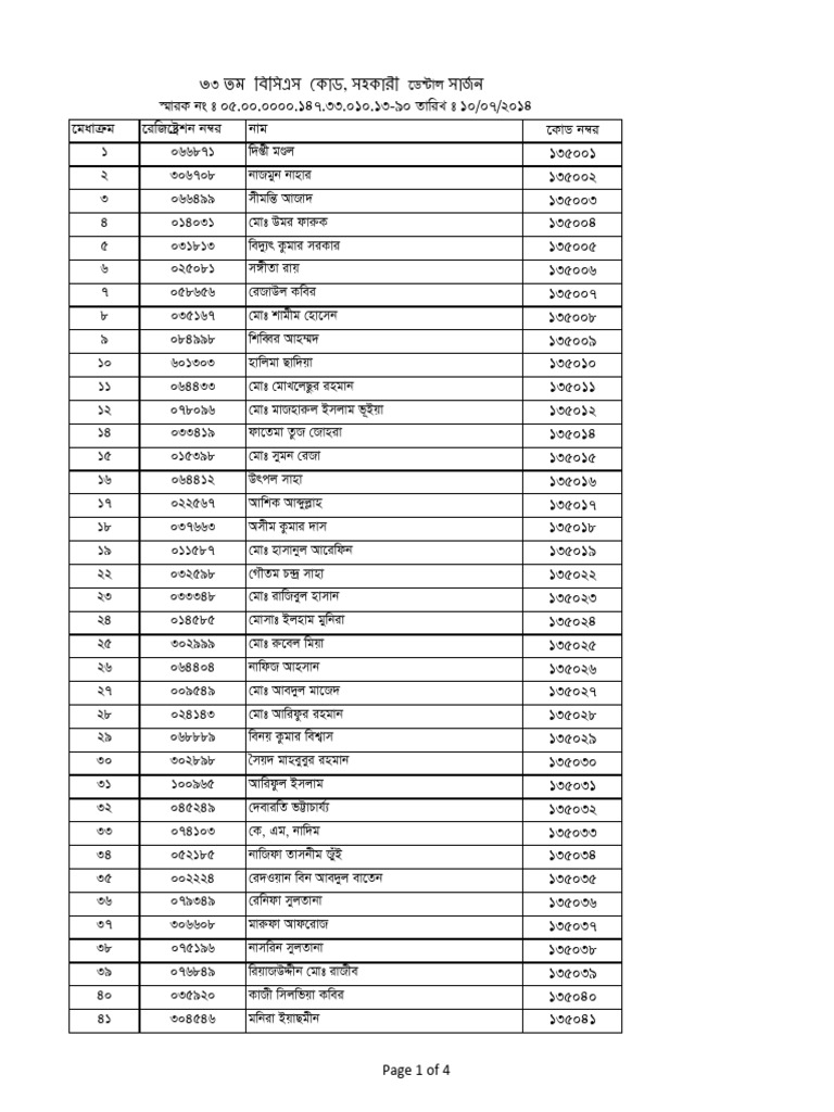 33rd_BCS_Code_No_List_Dental | PDF