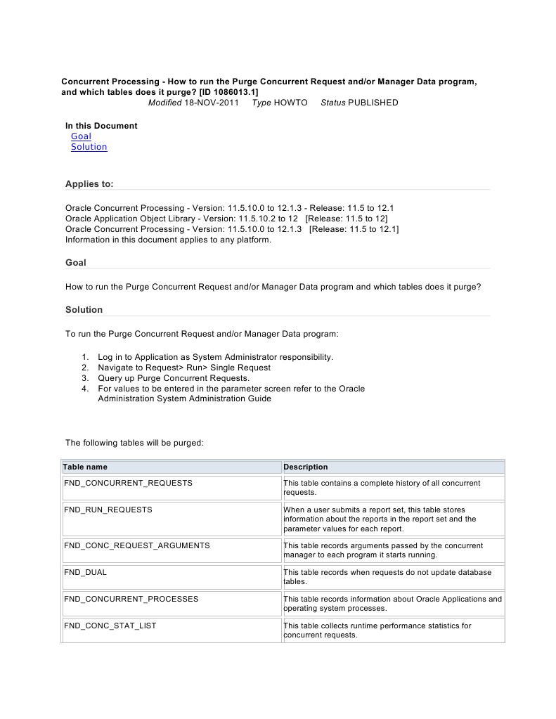 Concurrent Processing How To Run The Purge Concurrent Request And Or Manager Data Program And