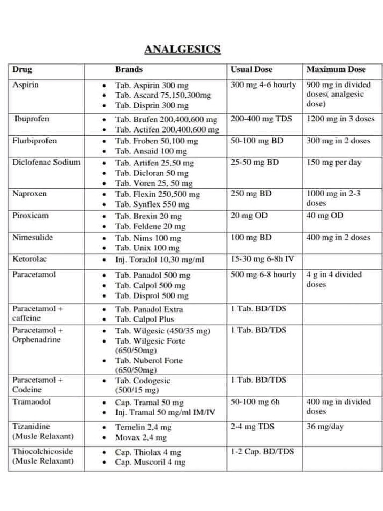 General Drug List | PDF