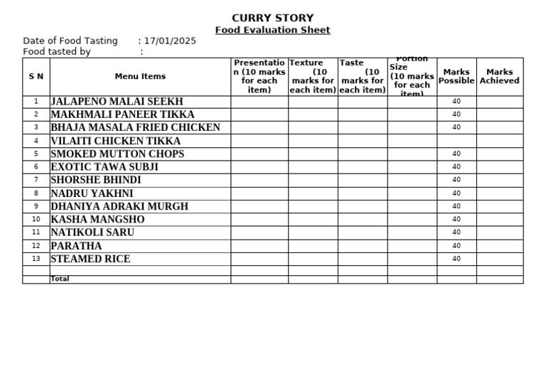Food Tasting Evaluation Sheet | PDF