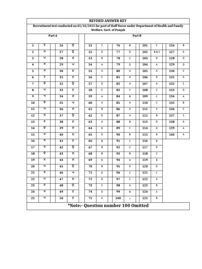 Revised Answer Key | PDF