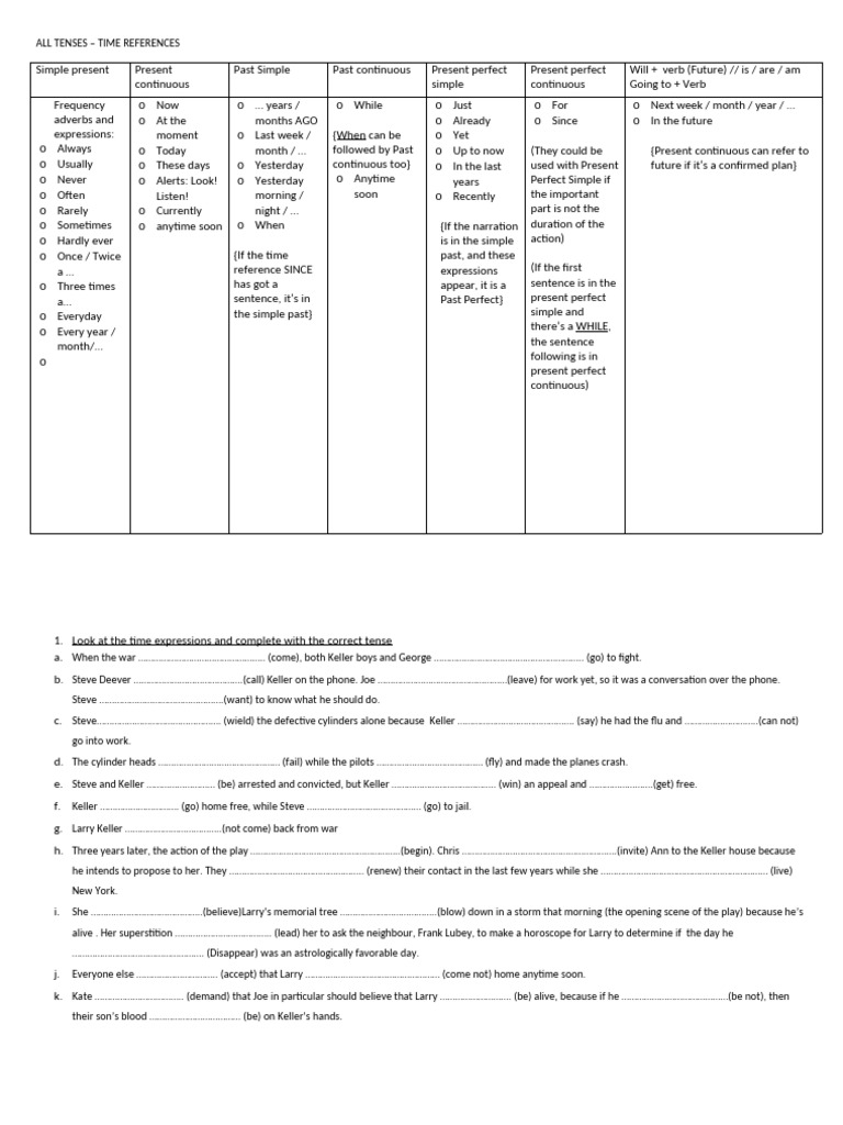 Understanding English Tenses and Time References | PDF | Grammatical ...