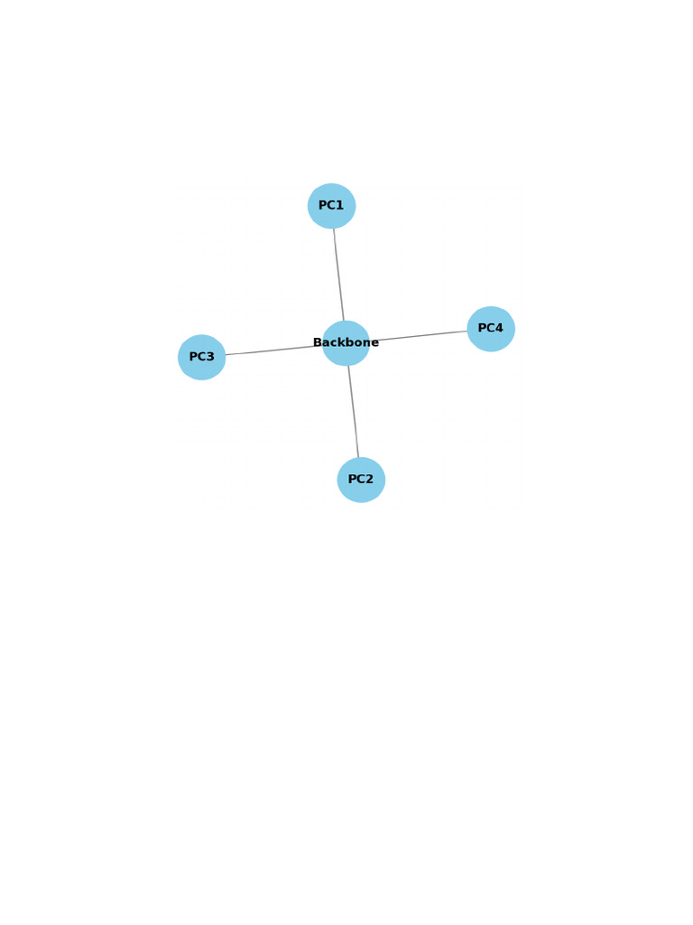 Network Topologies Diagram Sheet | PDF