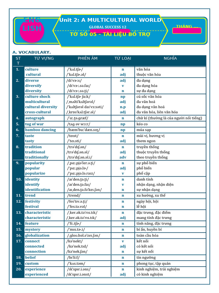 Unit2 G12 Vocab | PDF