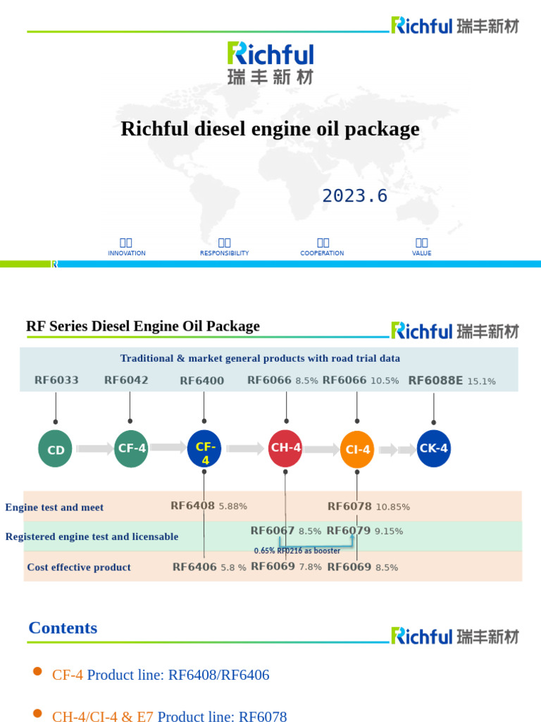 Richful Diesel Engine Oil Packages Overview | PDF | Motor Oil | Liquids