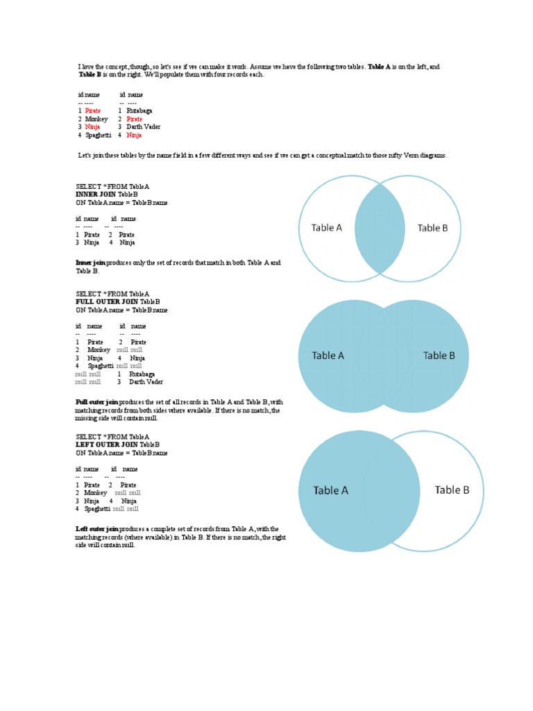 SQL Joins | Download Free PDF | Data Management | Databases