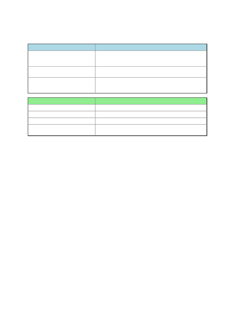 Weekly Confidence Schedule | PDF