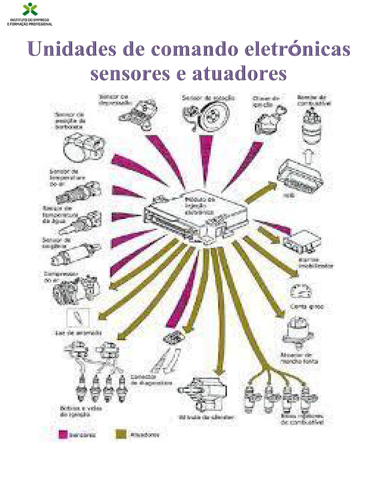 Unidades de Comando Eletricas Sensores e Atuadores | PDF | Motores ...