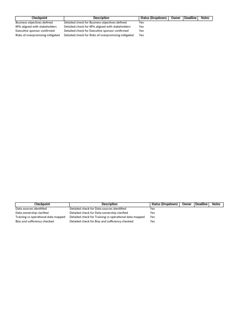 AI Project Checkpoint Checklist | PDF | Accuracy And Precision ...