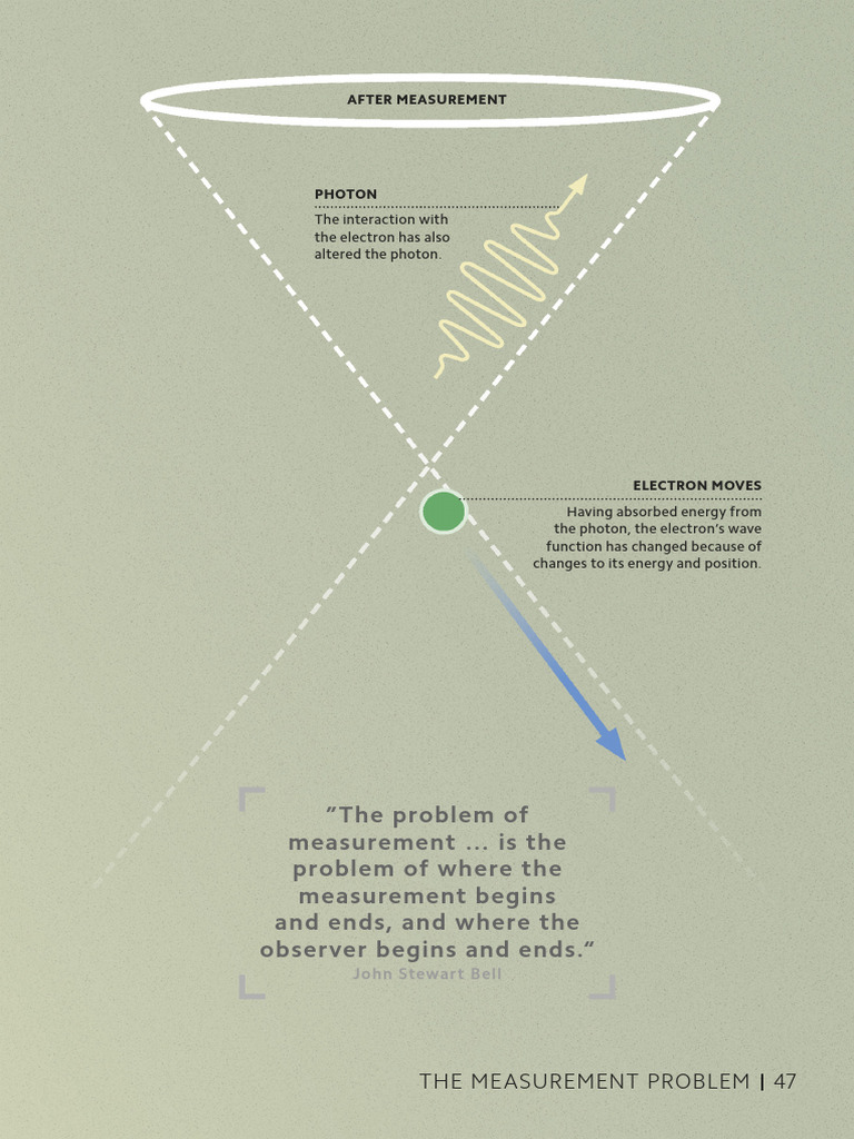 Simply Quantum Physics 49 51 Pdf Wave Function Physics