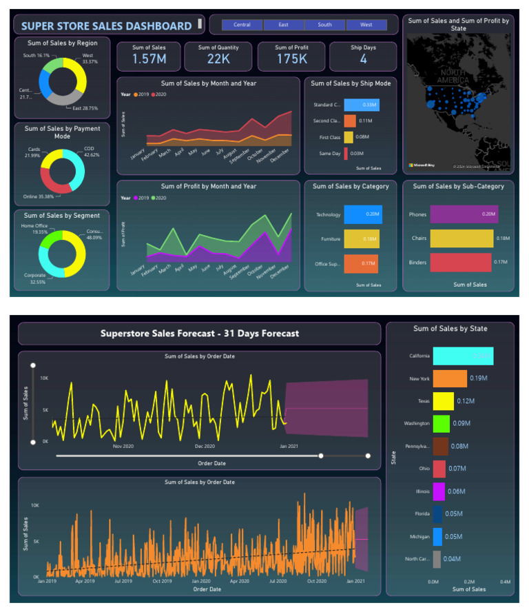 Super Store Sales Dashboard | PDF