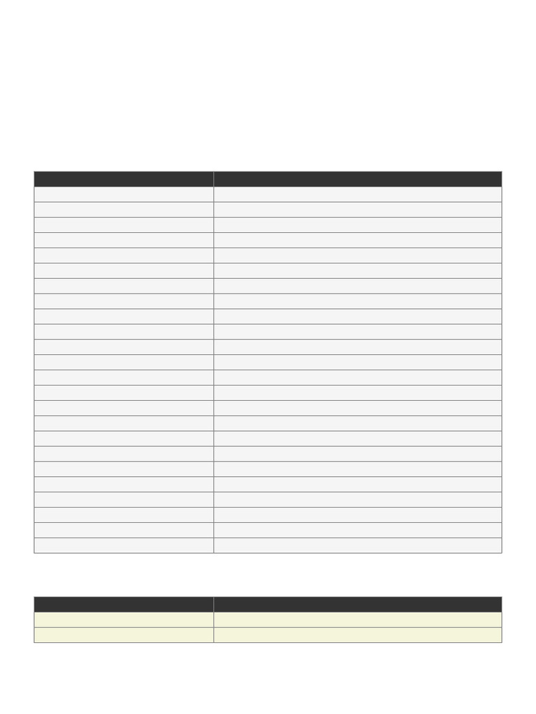 Guia Completo de Códigos HTML e CSS | PDF | Html | Informática