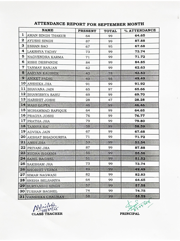Attendance Report Upto September | PDF