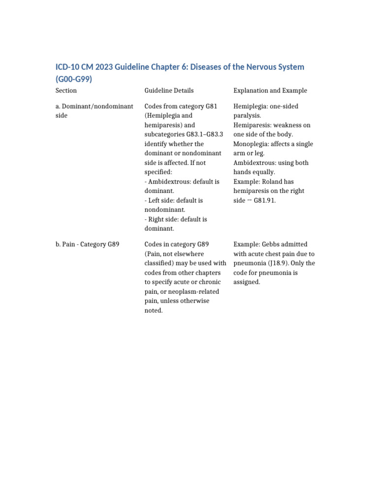 ICD10 CM 2023 Guideline Chapter6 | PDF