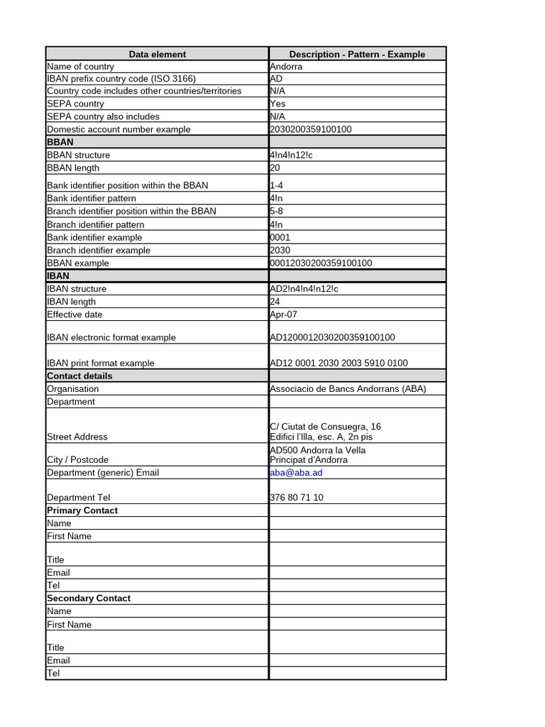 IBAN Registry | PDF | Banking Technology | Financial Services