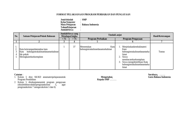Format Pelaksanaan Program Perbaikan Dan Pengayaan | PDF