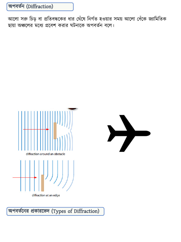 Diffraction & Polarization | PDF