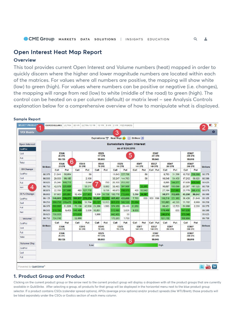 Open Interest Heat Map Report | PDF | Matrix (Mathematics)