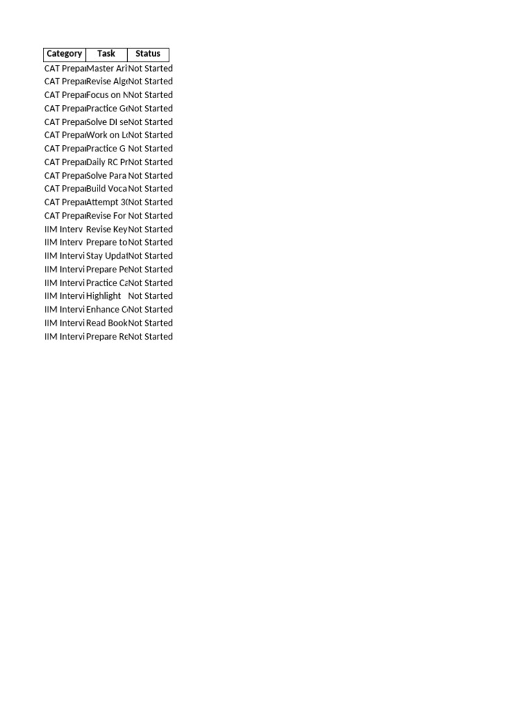 CAT IIM Preparation Checklist | PDF